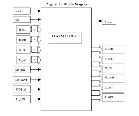 Jasraj Singh On Linkedin Verilog Clockdesign Alarmsystem
