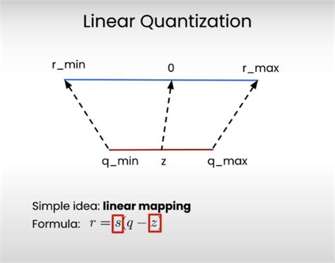 Scale And Zero Points In Quantization Free Ai Course