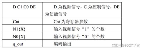 Fpga纯verilog手写hdmi发送ip 提供源码和技术支持在使用fpga的ip时可以看到代码吗 Csdn博客