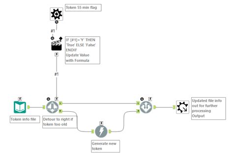 Update Input File After Certain Steps Are Met Alteryx Community