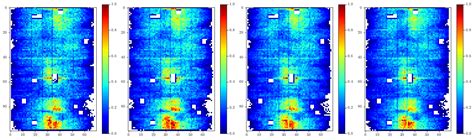 Plot Histograms 2d Documentation For The Ml4dqm Dc Code