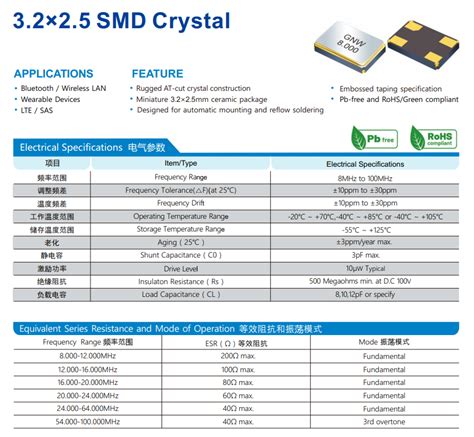 晶振10ppm是什么意思？ 深圳市晶诺威科技有限公司