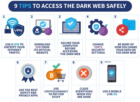 How To Get On The Dark Web Safely And What You Ll Find Vpnmentor