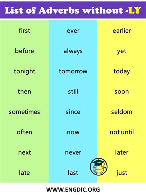 List Of Adverbs Without Ly With Info Graphics