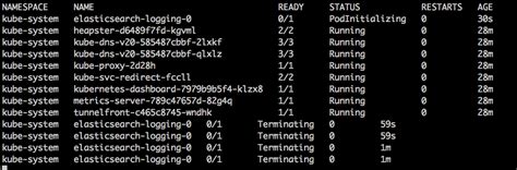 azure elasticsearch pod failing after init state without logs stack