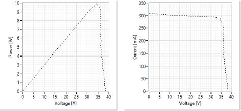 Figure 1 From Partial Shading Detection In Solar System Using Single Short Pulse Of Load