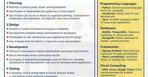 Software Development Basics For Non Technical Pms Guide