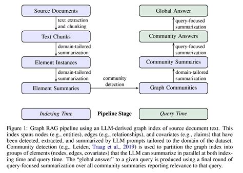 from local to global enhancing query focused summarization with graph