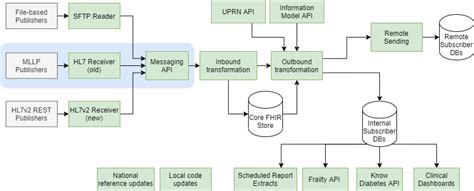 DDS UI Dashboards Discovery Data Service
