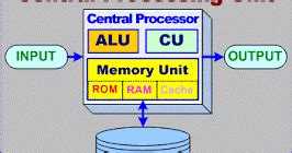 New Blog For Tasks Or Articles TUGAS CPU Sistem Bus Dan ALU