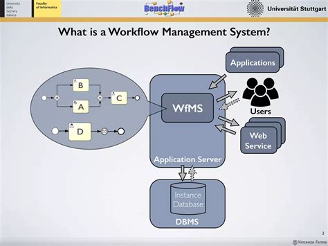 Workflow Engine Performance Benchmarking With Benchflow Ppt