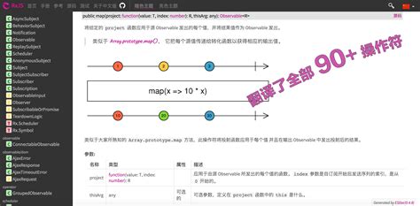 rxjs 福利~~ 知乎