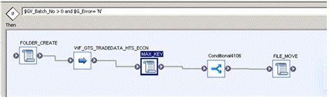 Sap Bods Multiple Files Generation With Static P Sap Community