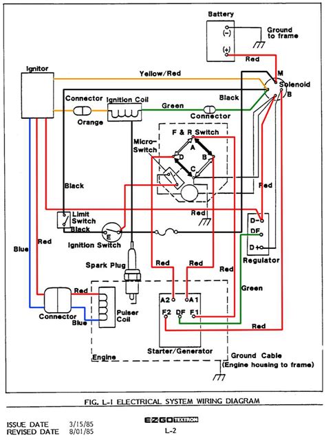 Detailed Wiring Diagram For Ezgo Rxv Gas Golf Cart
