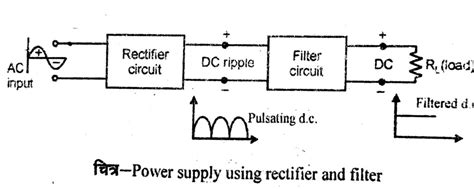 What Is Filter Circuit And Utility Of The Filter Circuit Electric Guider