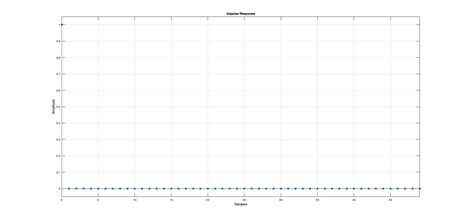 Filters Convert Matlab Line To Scipy Signal Processing Line Signal