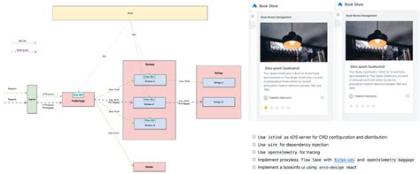 开源三年CloudWeGo 的生态发展和社区增长 CSDN博客