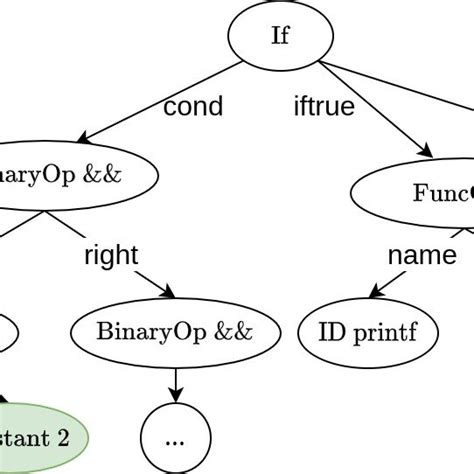 Gnn Message Passing Illustration For Two Nodes The Rounded Rectangular