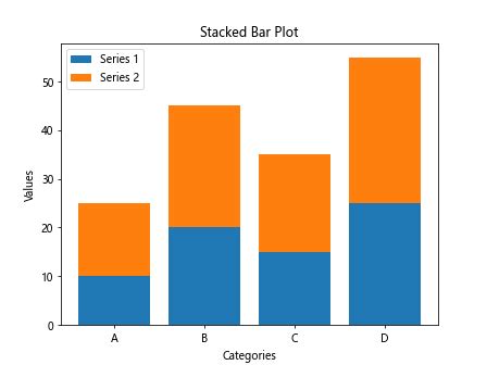 Matplotlib 绘制条形图 极客教程