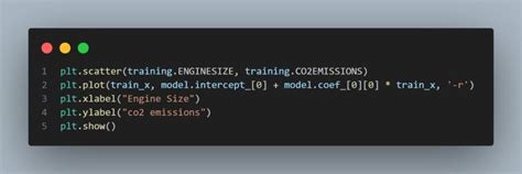 Ali Almongy On Linkedin Python Ml Machinelearning Numpy Sklearn