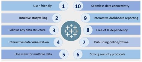 Tableau Datavisualization Businessintelligence Datascience