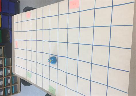 Building Community And Coding In The Classroom Via Valeriesousa7