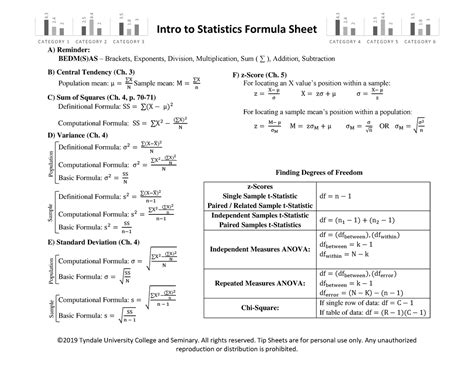 Intro To Stats Formula Sheet 1 Intro To Statistics Formula Sheet 2019 Tyndale University