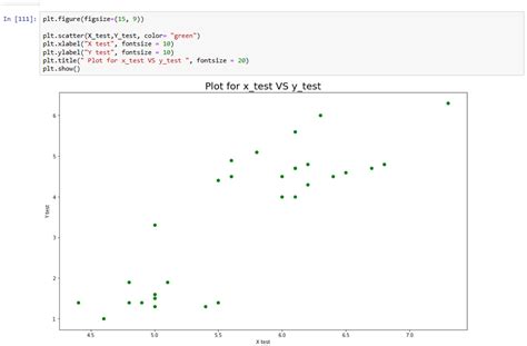 Github Nano Bot01regression Model On Iris Dataset Regression Model