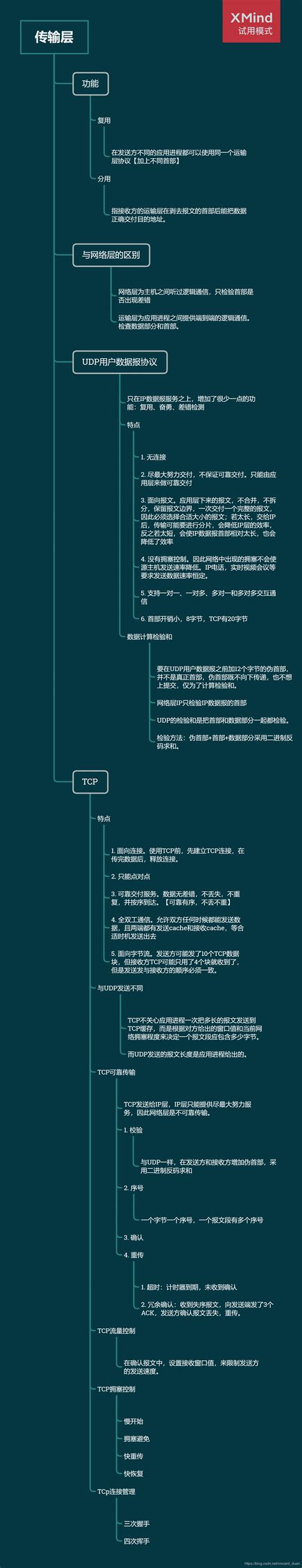 第五章运输层 橙陈陈 博客园