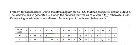 Solved Problem For Assessment Derive The State Diagram For Chegg Com