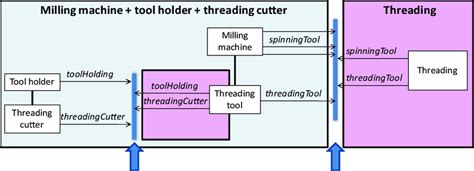 gives an example of the matching the input and output associations are