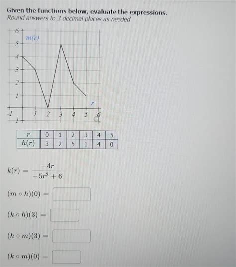 Solved Given The Functions Below Evaluate The Expressions Chegg Com