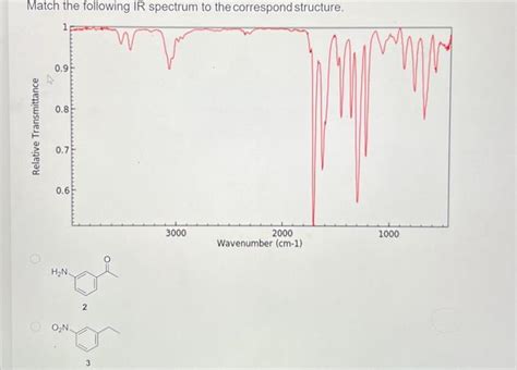 Solved Match The Following Ir Spectrum To The Correspond