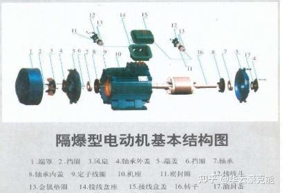 防爆电机振动时效消除应力 知乎
