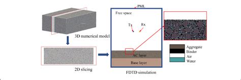 Construction Of Random Sequential Adsorption Finite Difference Download Scientific Diagram