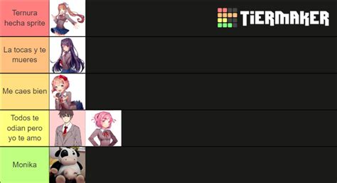 Ddlc Character Tier List Community Rankings Tiermaker