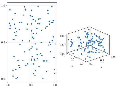 Glmakie Boxf 11 Hides Axis3 Content Visualization Julia Programming Language