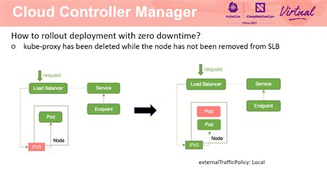 如何在零停机的情况下迁移 Kubernetes 集群 知乎