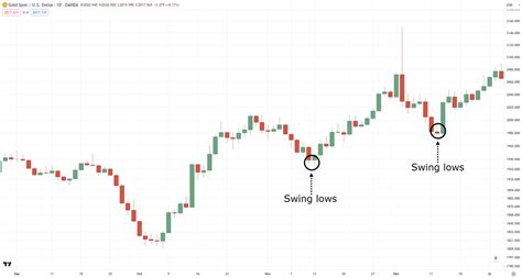 The Ultimate Guide On How To Use Trend Lines