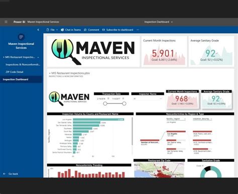 pablo gallastegui on linkedin udemy powerbi powerbiservice