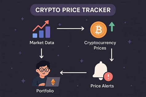 Building A Live Crypto Price Tracker In Javascript By Mariyam Mahmood Javascript In Plain