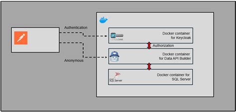 Step Up Authentication In Keycloak By Rishabh Singh Medium