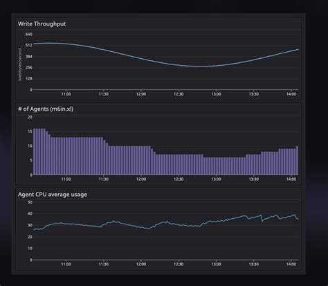 Warpstream Is Dead Long Live Warpstream By Warpstream Labs Sep