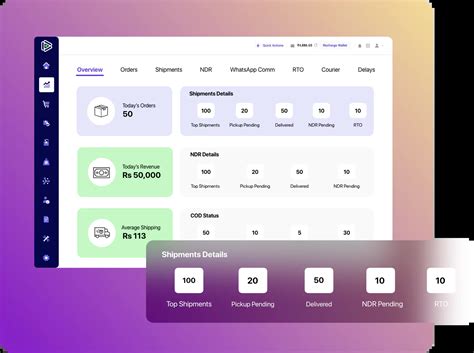 Shiprocket Features For Ecommerce Shipping Solutions And Options