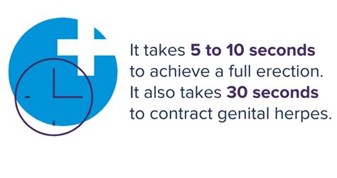 Herpes HSV Herpes Simplex Virus Get The Facts Sexual Being