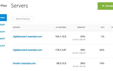 Ubuntu Server Gui Alternatives And Similar Sites And Apps Alternativeto
