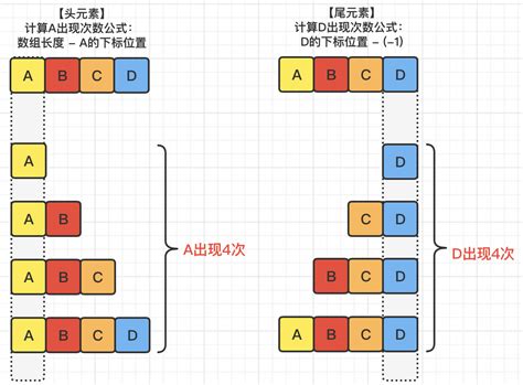 图解leetcode——828 统计子串中的唯一字符（难度：困难）count Unique Csdn博客