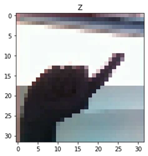 Github Nivinyasamarutilake Sign Language Translator Semester 5 Project For Cs3282
