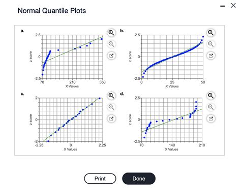 solved normal quantile plots a does this normal quantile