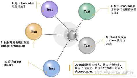 【嵌入式】构建嵌入式linux系统(uboot、内核、文件系统) 知乎 【嵌入式】构建嵌入式linux系统(uboot、内核、文件系统) 知乎